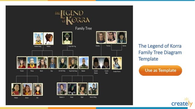 Family Tree Diagram Templates by Creately | PPTX