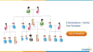 Family Tree Diagram Templates by Creately | PPTX