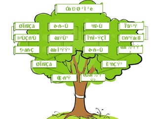 Family tree final tigran | PPT