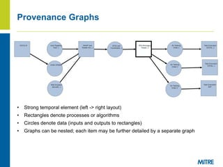 Family tree of data – provenance and neo4j | PPTX