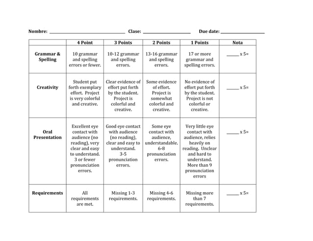 Family tree project_and_rubric_5th_grade | PDF