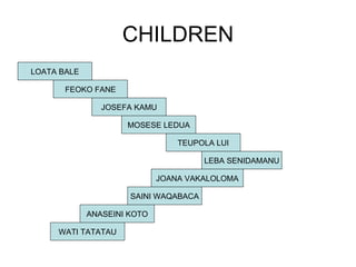Family Tree Salanieta Galu | PPT