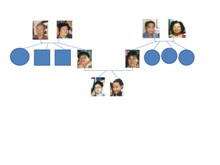 Family treeseedd (1) | PPTX