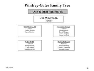 Family tree working version 2008 (december)_bw version | PPT