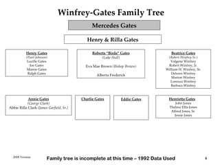 Family tree working version 2008 (december)_bw version | PPT