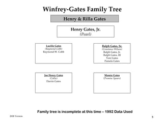 Family tree working version 2008 (december)_bw version | PPT