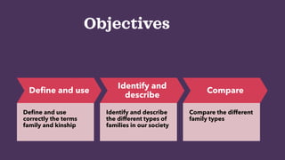 PowerPoint showing different family type | PDF