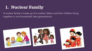 PowerPoint showing different family type | PDF