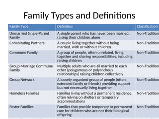 family_types_table type family type of family | PPTX
