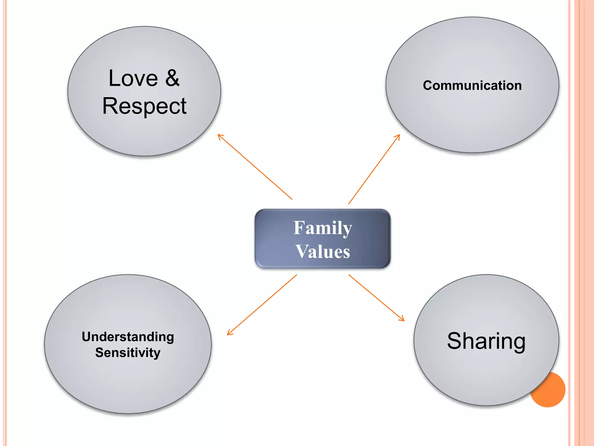 Family values | PPTX