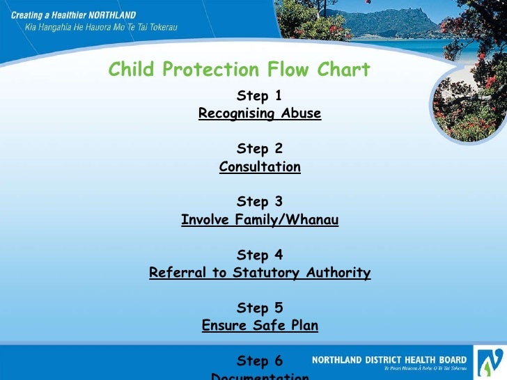 Child Protection