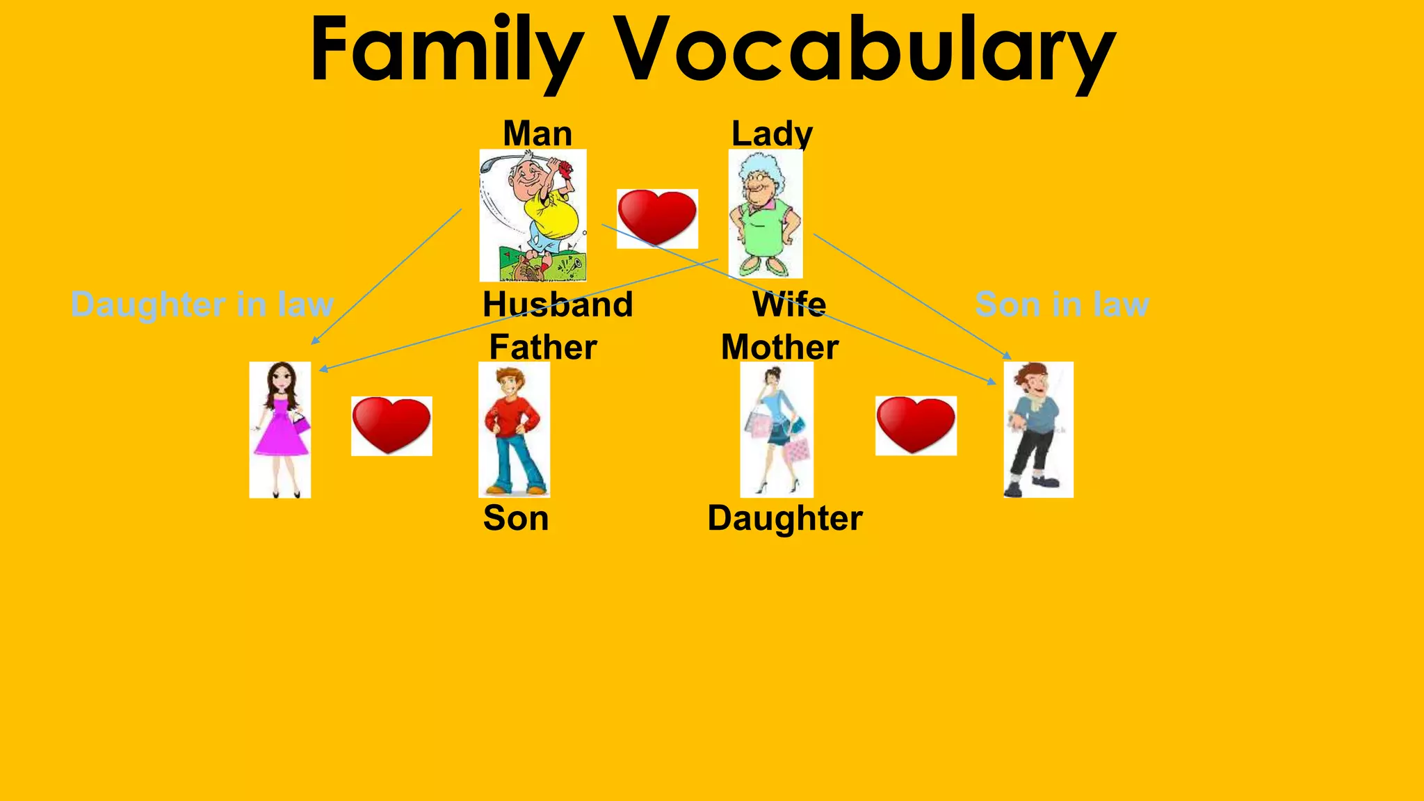Family vocabulary | PPTX