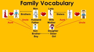 Family vocabulary | PPT