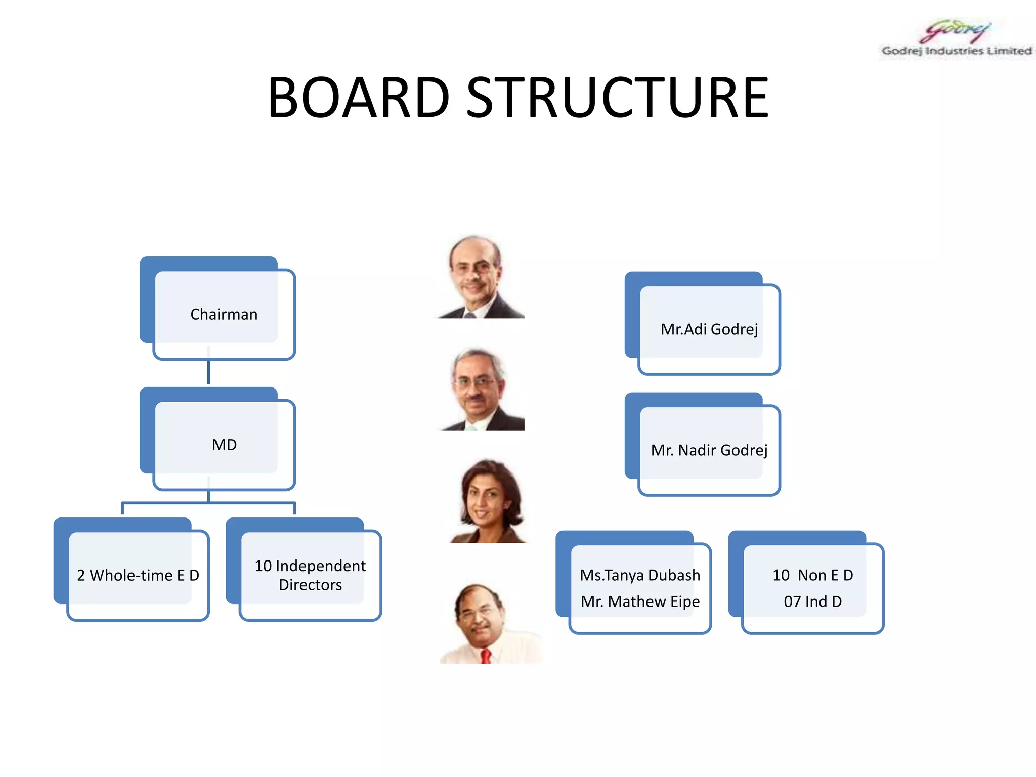 Family vs professional | PPTX