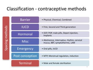 Family welfare methods - Practical class | PPT