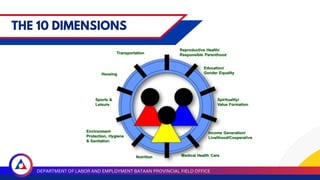 Family Welfare Program FOR WORKERS IN THE PRIVATE SECTOR | PDF