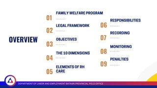 Family Welfare Program FOR WORKERS IN THE PRIVATE SECTOR | PDF