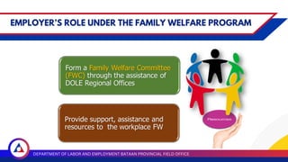Family Welfare Program FOR WORKERS IN THE PRIVATE SECTOR | PPT