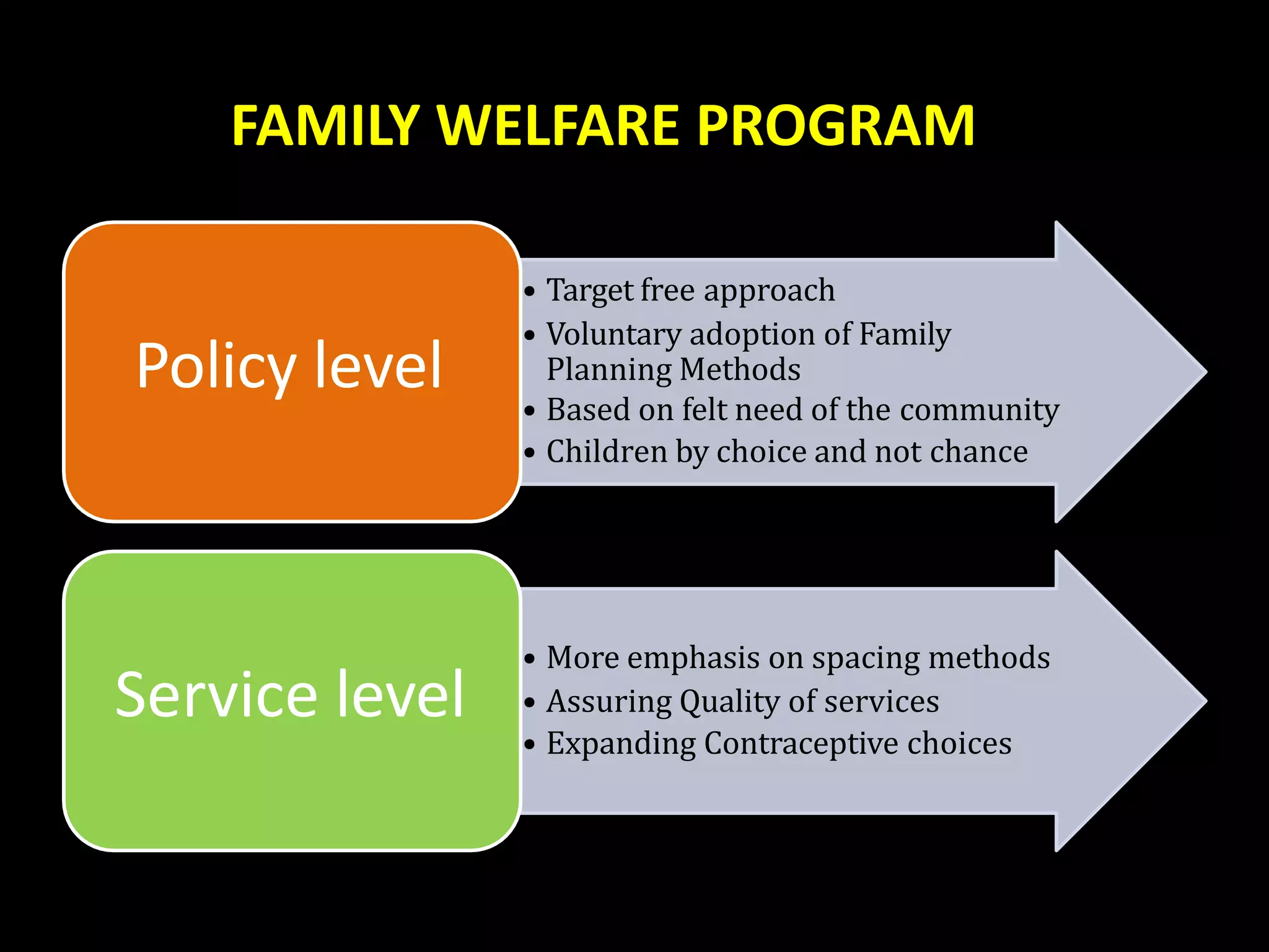 Family welfare schemes (govt of india) | PPTX