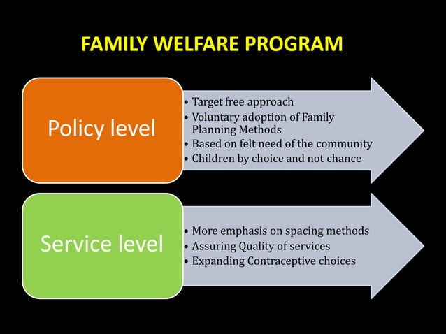 Family welfare schemes (govt of india) | PPTX