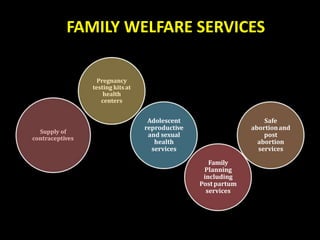Family welfare schemes (govt of india) | PPTX