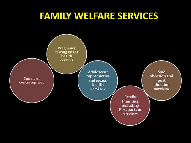 Family welfare schemes (govt of india) | PPTX