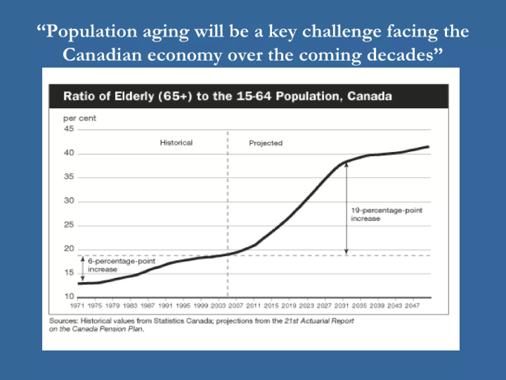 Famine or Feast | PPT