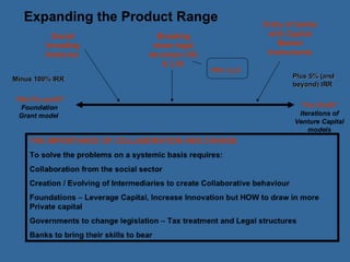 Famine or Feast | PPT