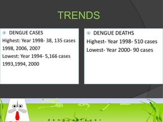 Famipop Dengue Stats Presentation | PPT