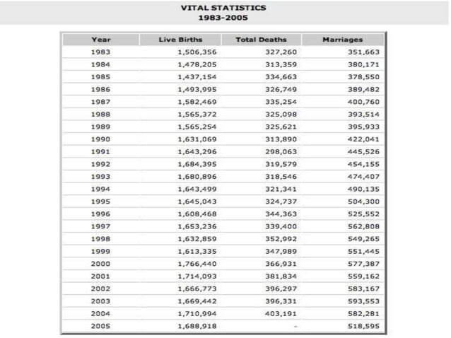 Famipop Dengue Stats Presentation | PPT