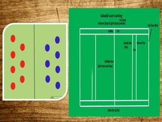 COURT DIMENSIONS& RULES AND REGULATIONS OF KABADDI | PPTX
