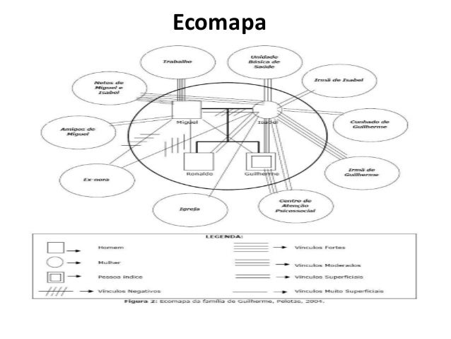 Famílias - parte 2 - visualização
