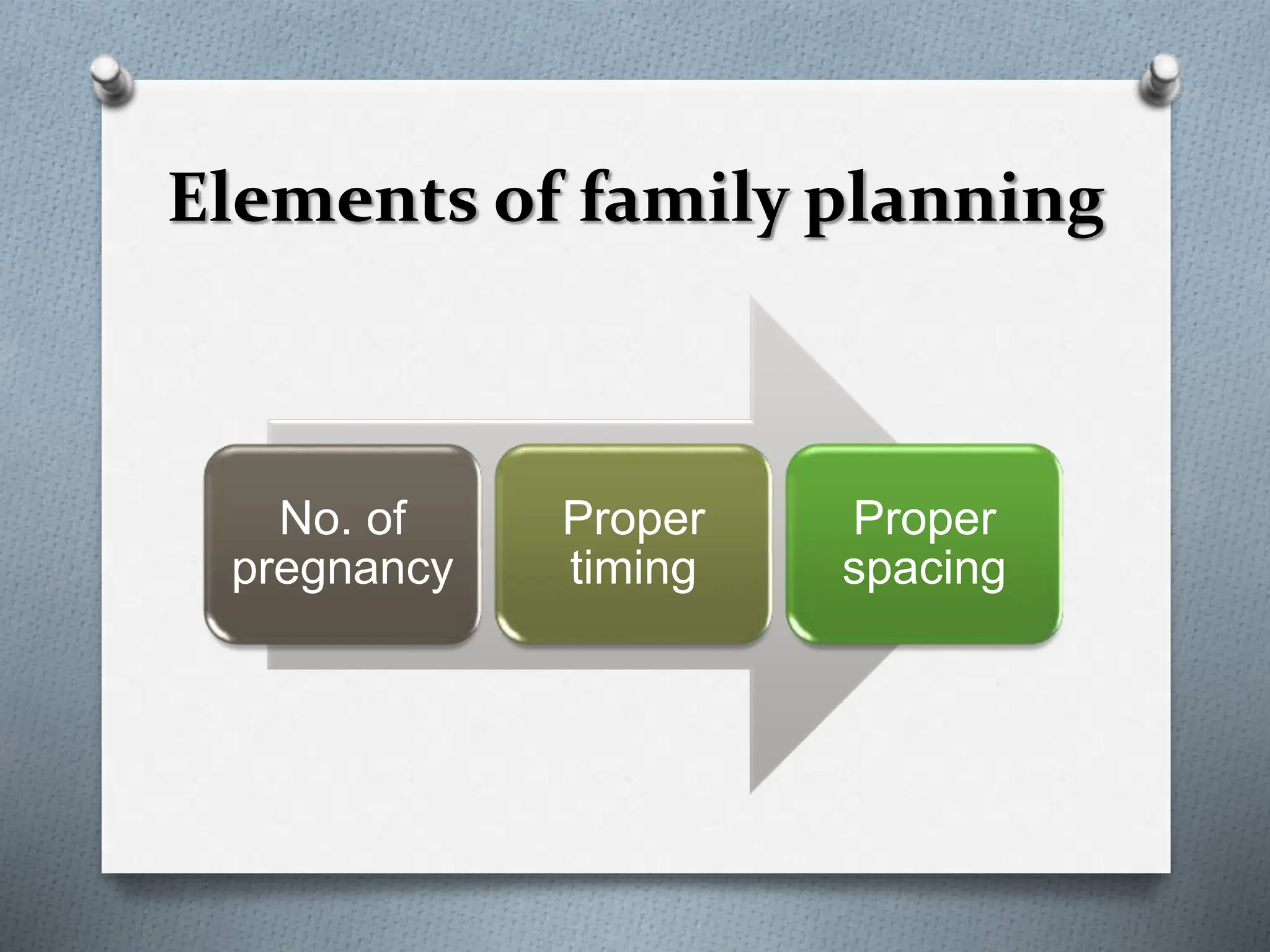 family limitation and specific family planning | PPT
