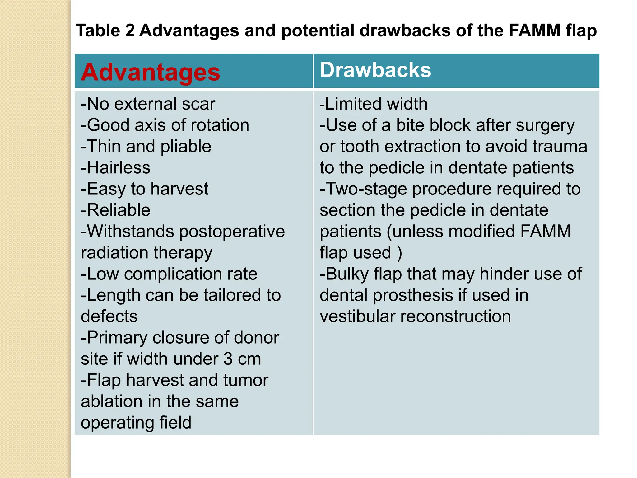 Facial -Artery -musclo -mucosal -Flap presntion | PPTX