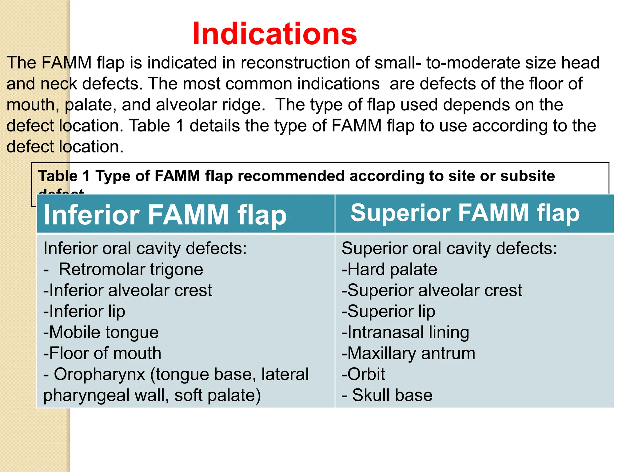 Facial -Artery -musclo -mucosal -Flap presntion | PPTX