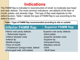 Facial -Artery -musclo -mucosal -Flap presntion | PPTX