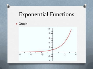 Family of Functions Introduction | PPTX