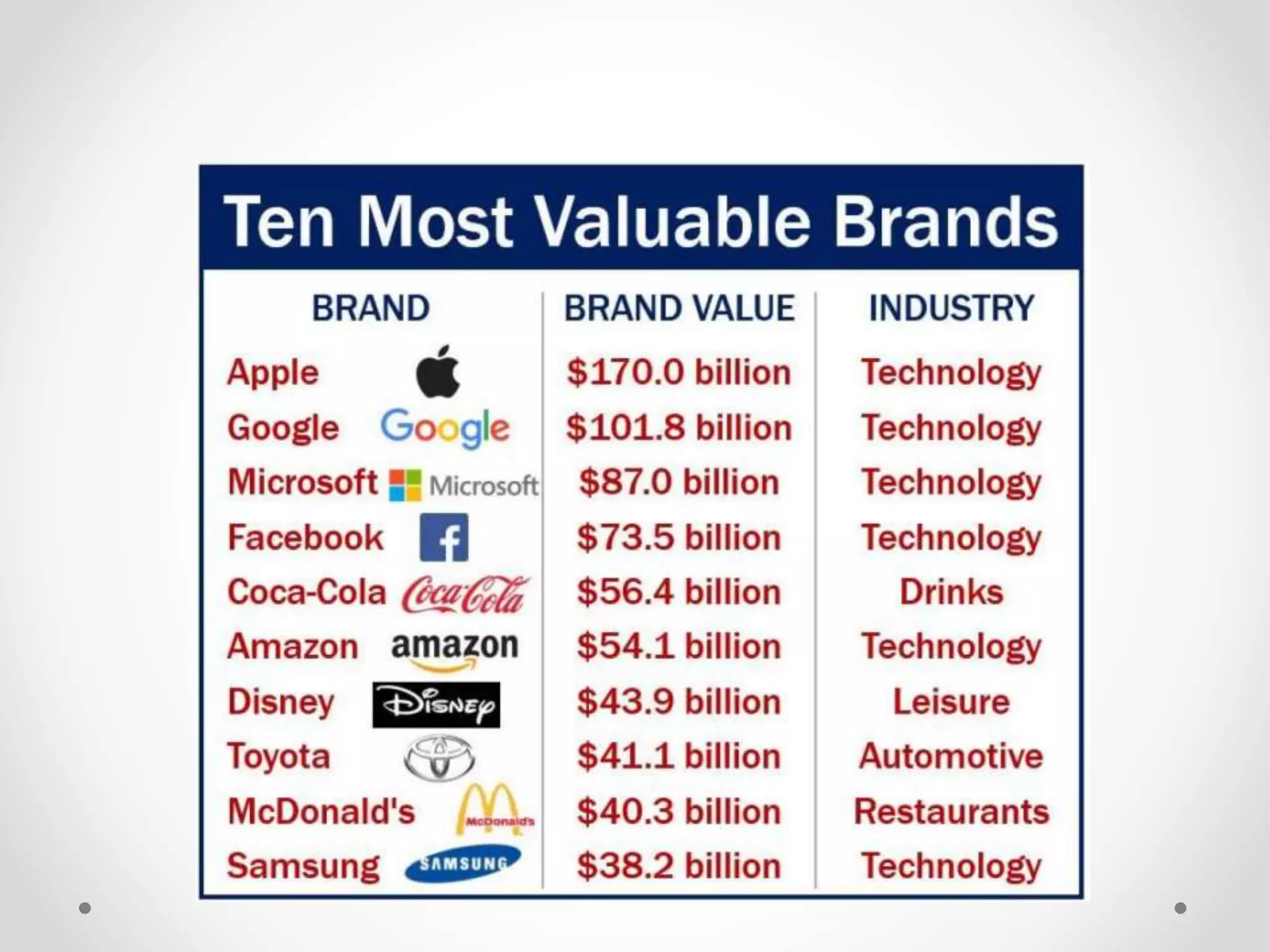 famous-brands | PPTX