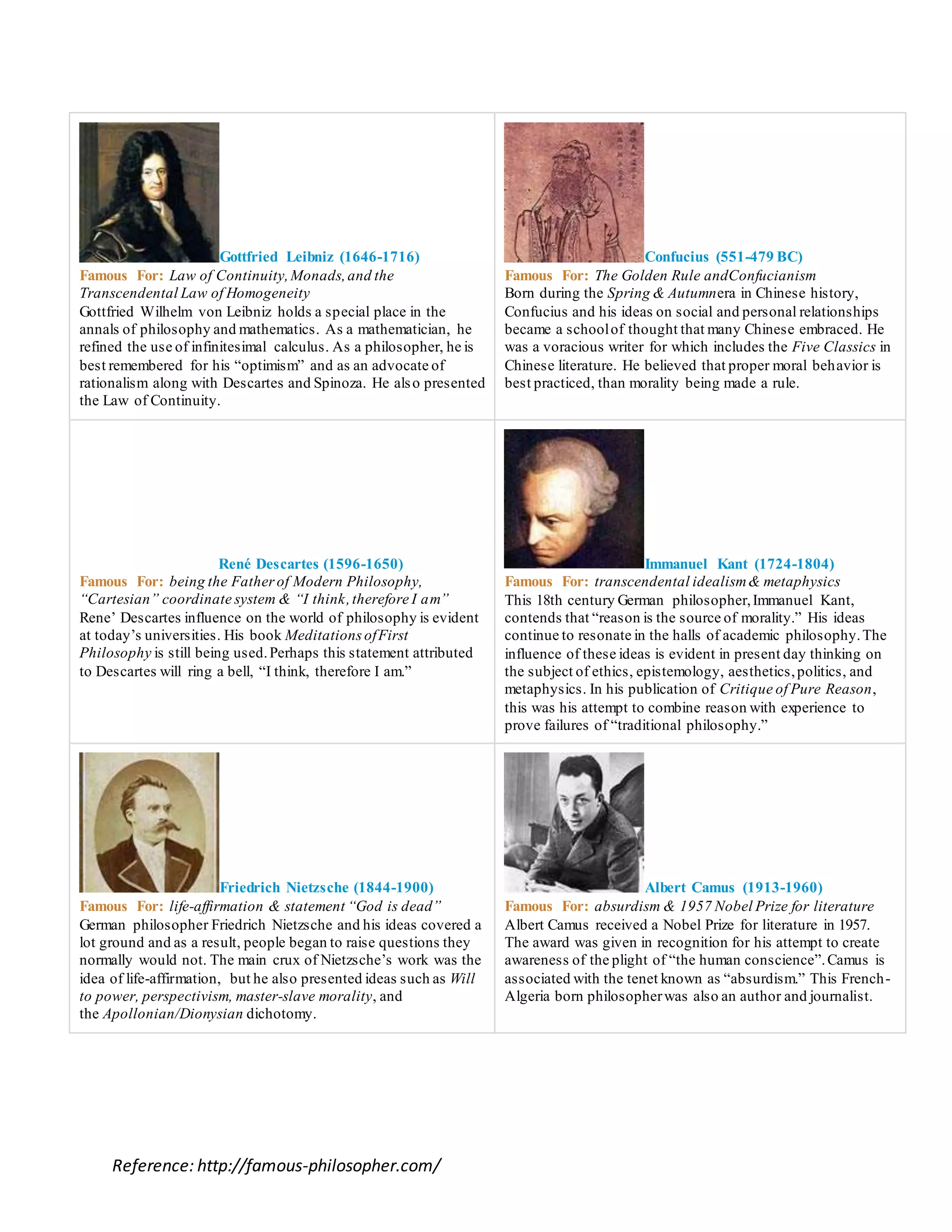 Famous philosophers | DOCX