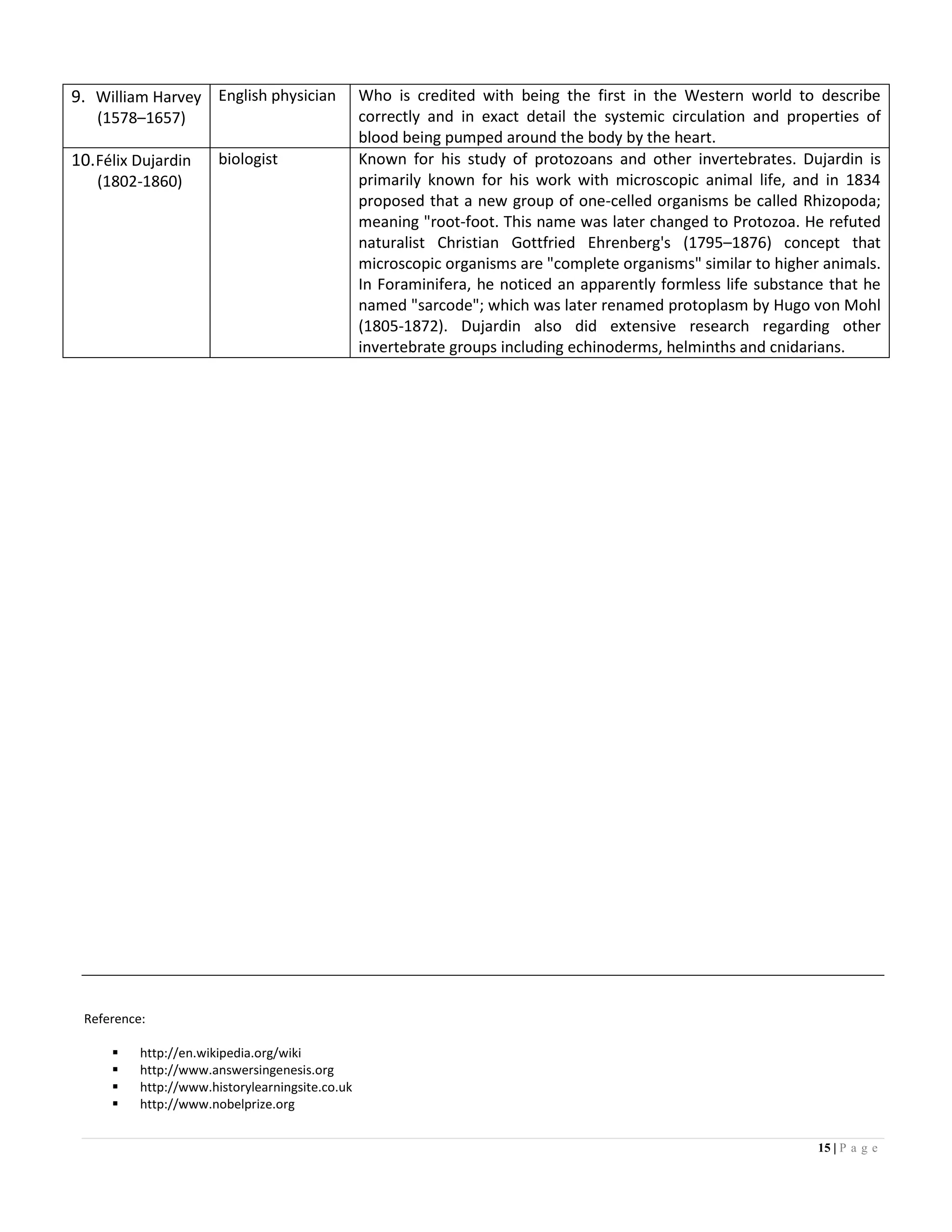 Famous biologist scientists (foreign) | DOCX