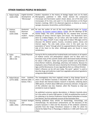 Famous biologist scientists (foreign) | DOCX