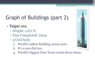 Famous buildings of the world | PPTX