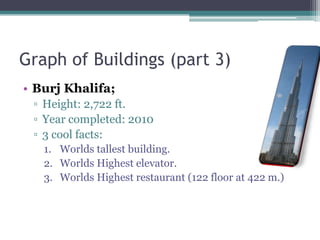 Famous buildings of the world | PPTX