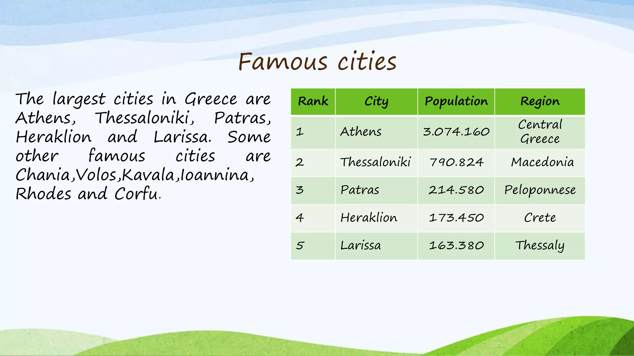 Famous cities & landmarks | PPTX