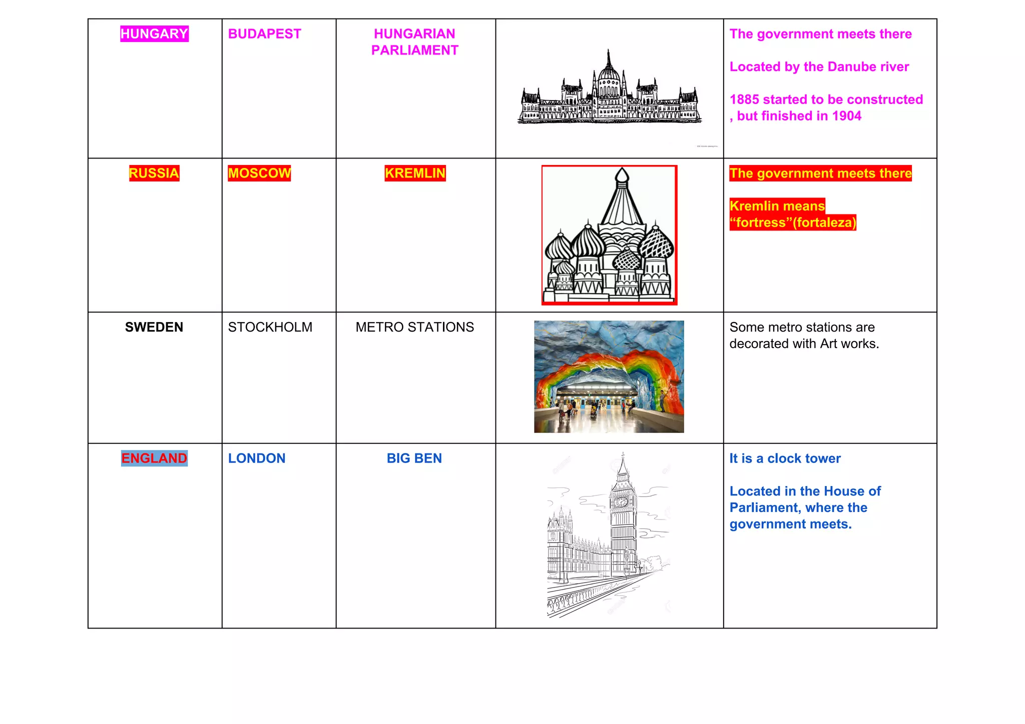 Famous european landmarks -year 3 primary | PPT
