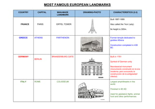 Famous european landmarks -year 3 primary | PPT