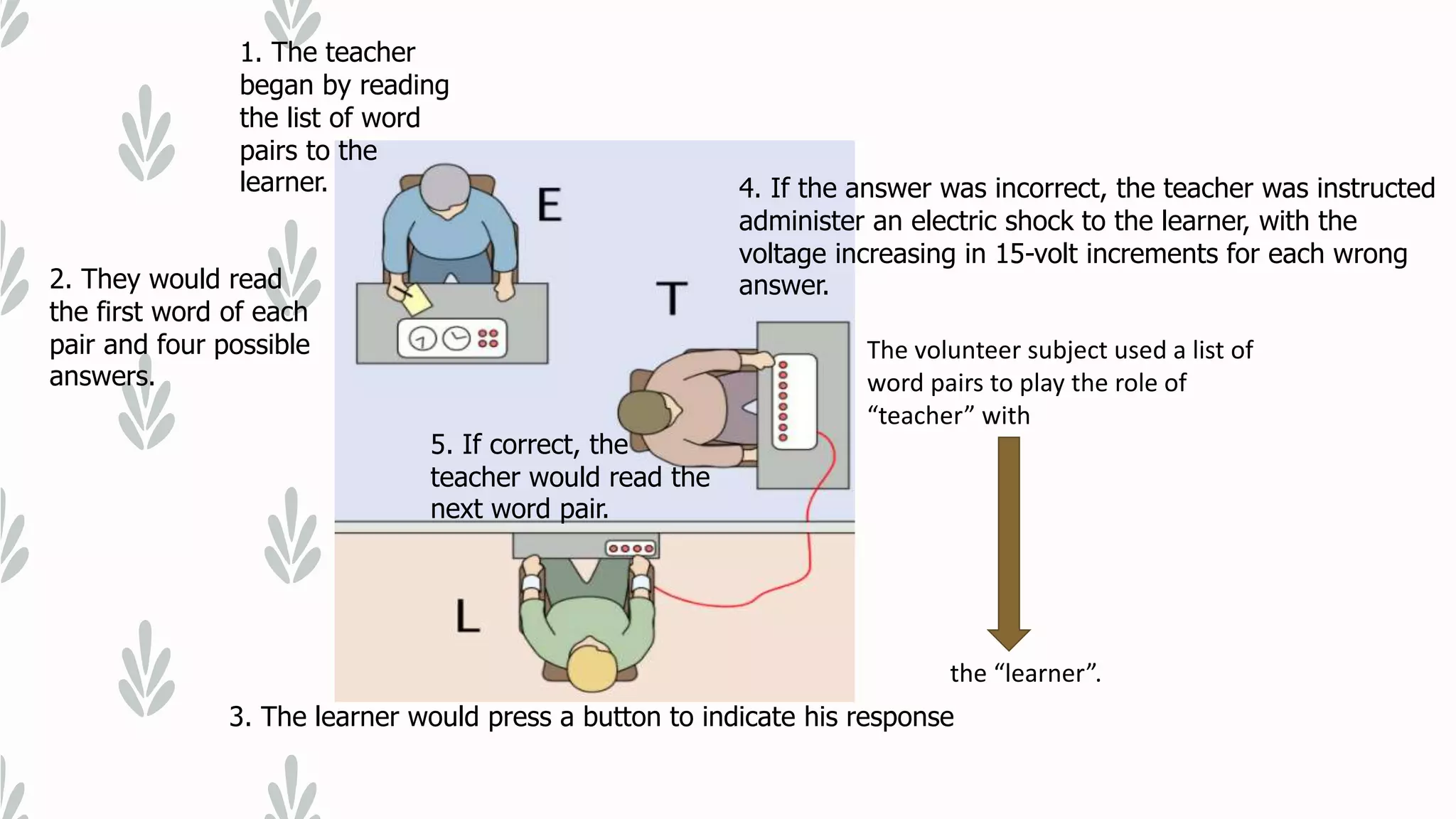 Famous Experiment with Electricity: Milgram Experiment | PPT