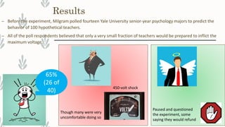 Famous Experiment with Electricity: Milgram Experiment | PPT