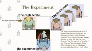 Famous Experiment with Electricity: Milgram Experiment | PPT
