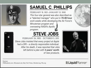 Famous managers | PPT